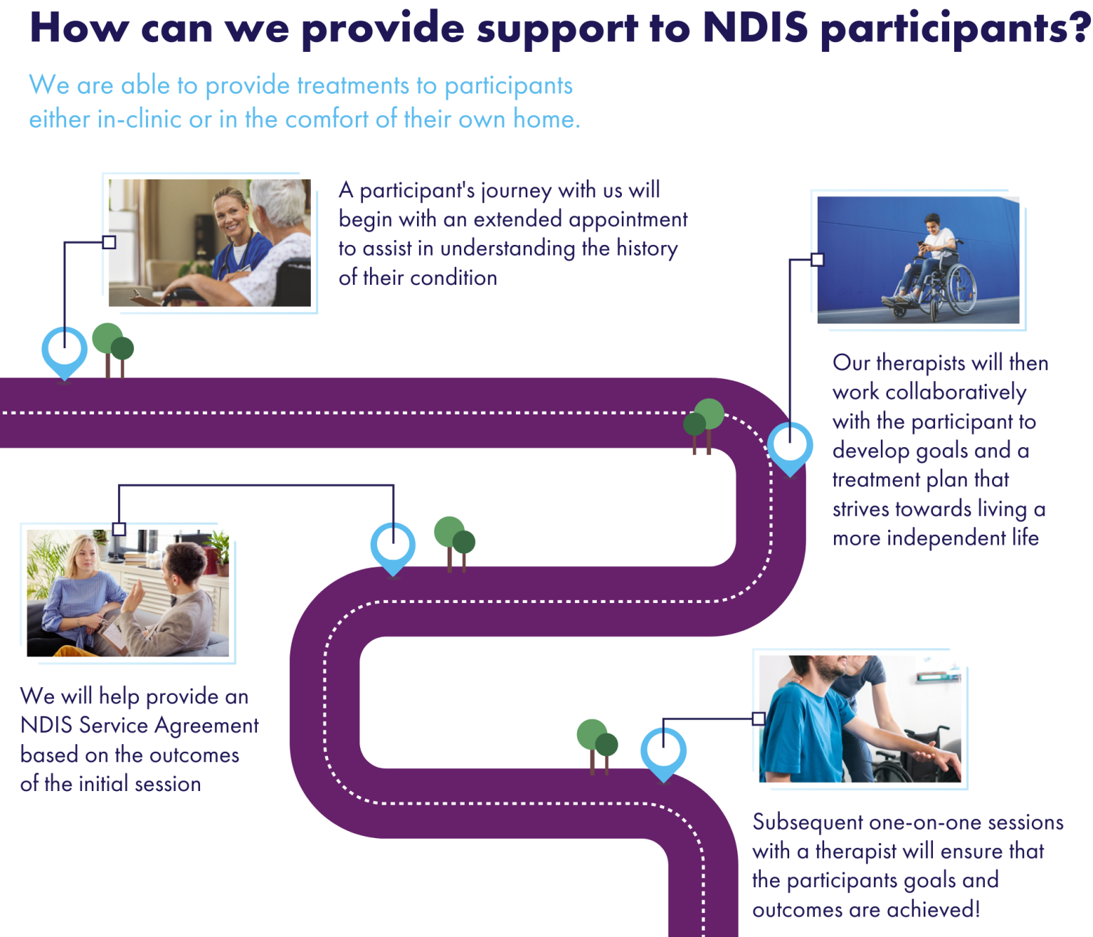 Comprehensive NDIS Physiotherapy for Chronic Conditions